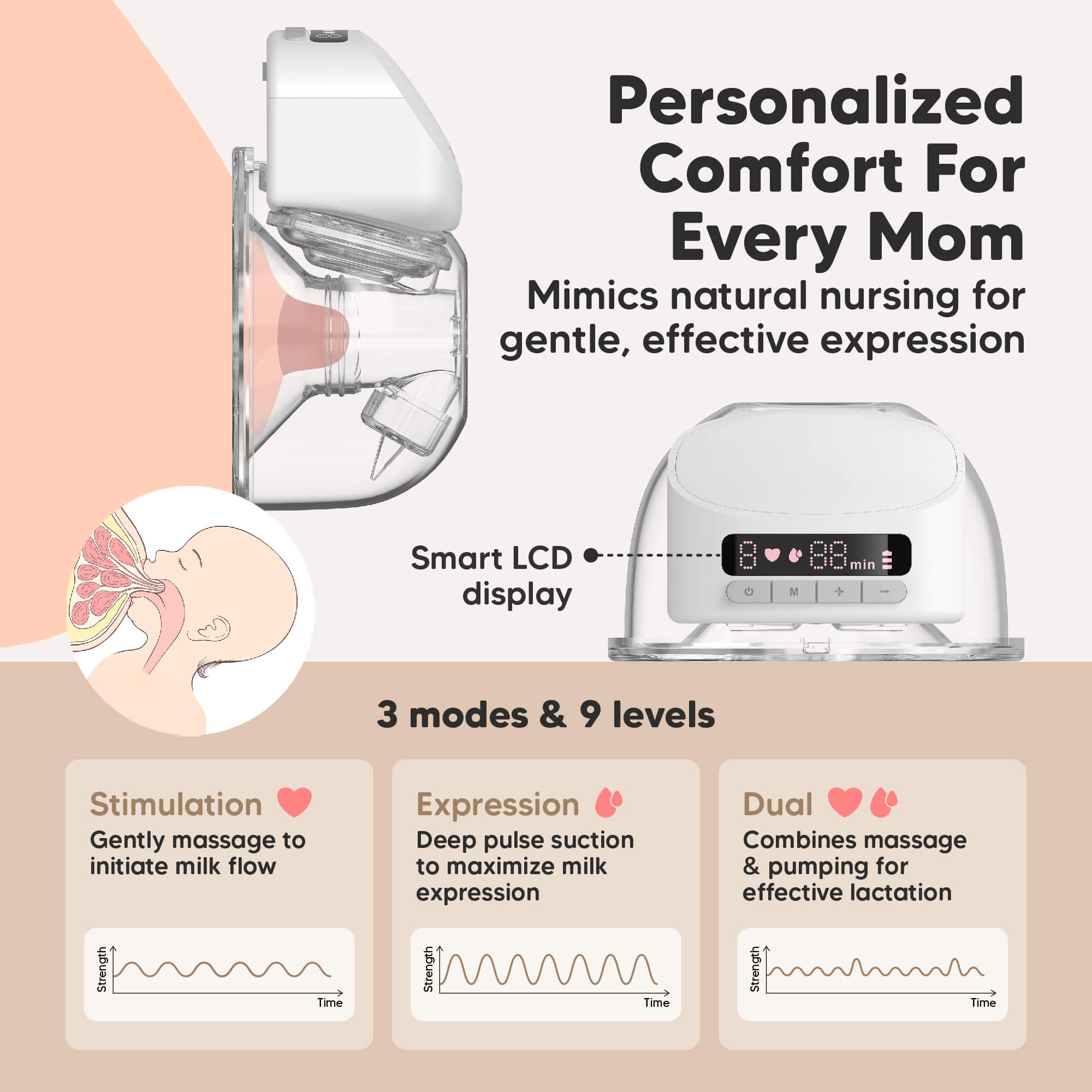Pulse Breast Pump with Accessories – KeaBabies